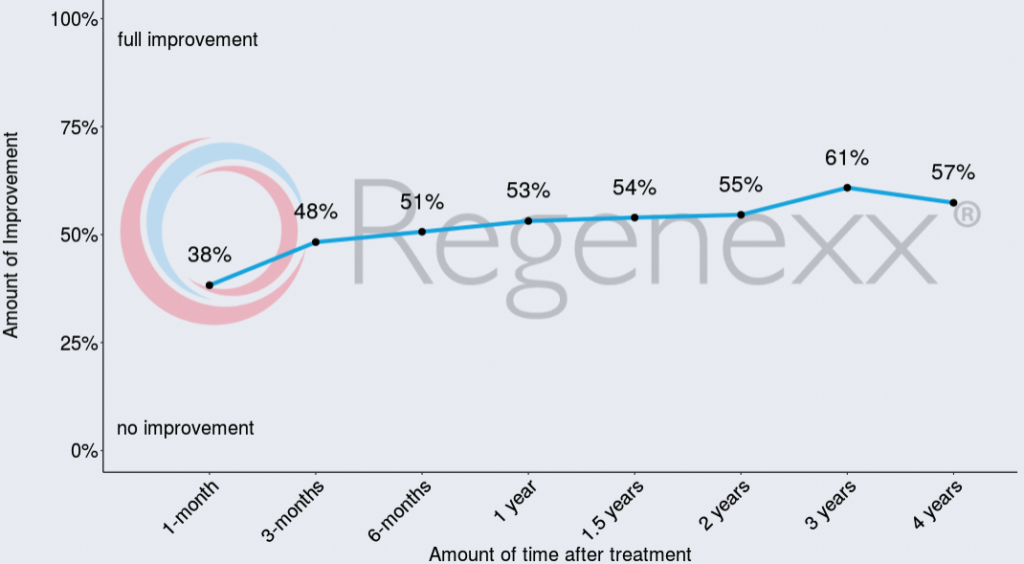 Get the Right Doctor for Neck and Shoulder Pain